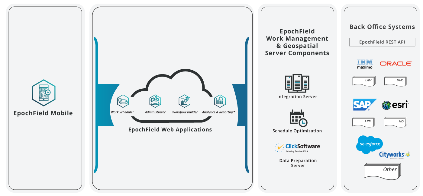 Partners & Integrations | Epoch SG